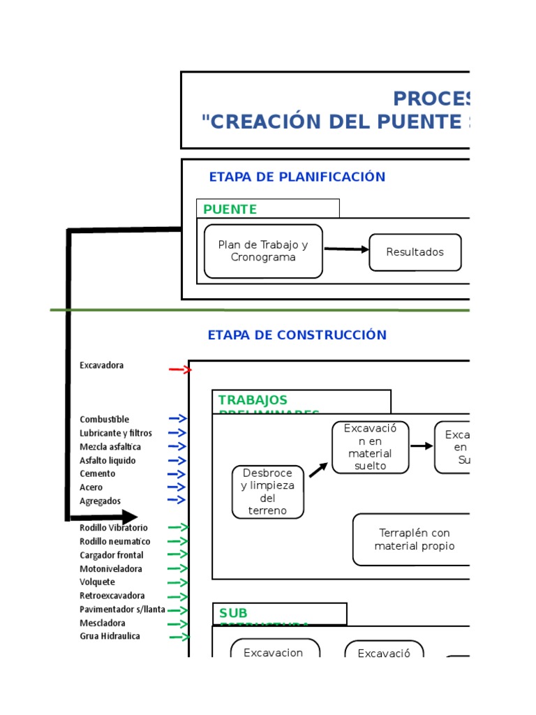 Diagrama de Flujo de Procesos y Subprocesos SAN FERNANDO ...