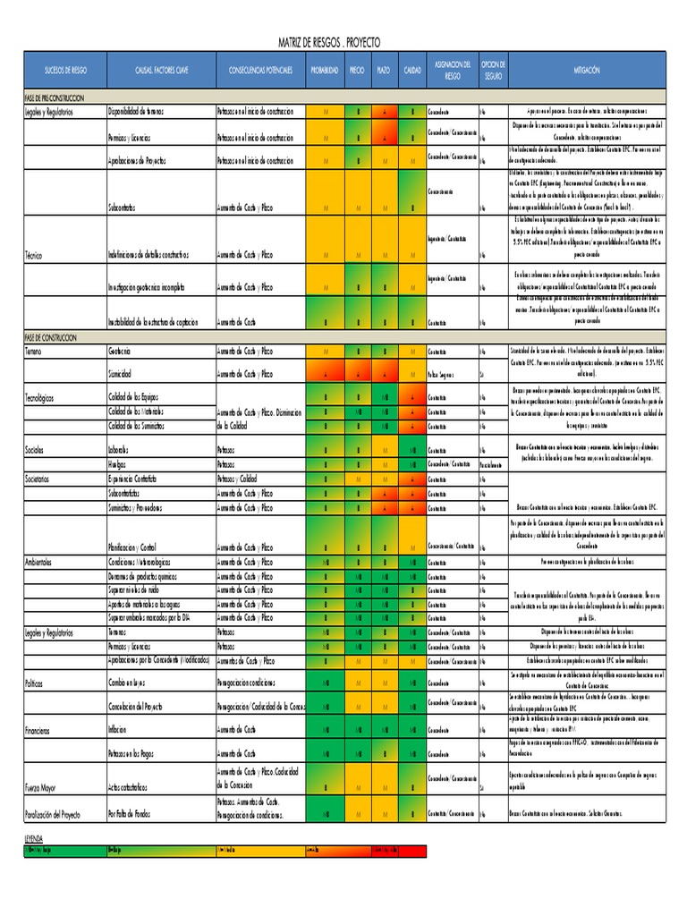 Matriz de Riesgos Ed1 | PDF | Seguro | Calidad (comercial)