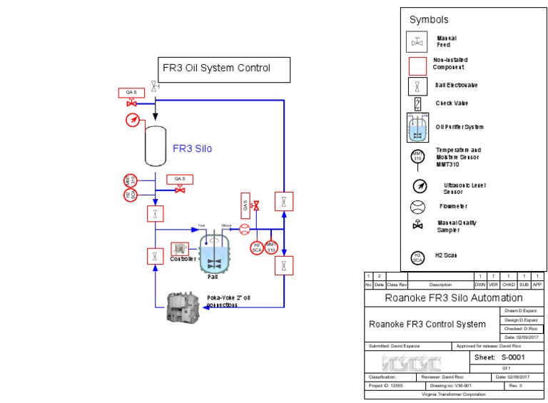 Monitoring and Control Components for an FR3 Oil System Silo Automation ...