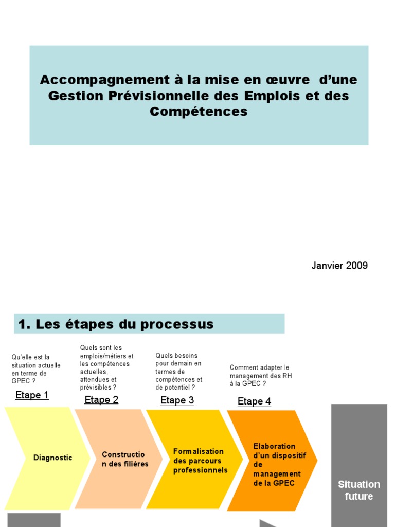 Accompagnement Mise en Place GPEC | PDF | Gestion des ressources humaines | Redevabilité
