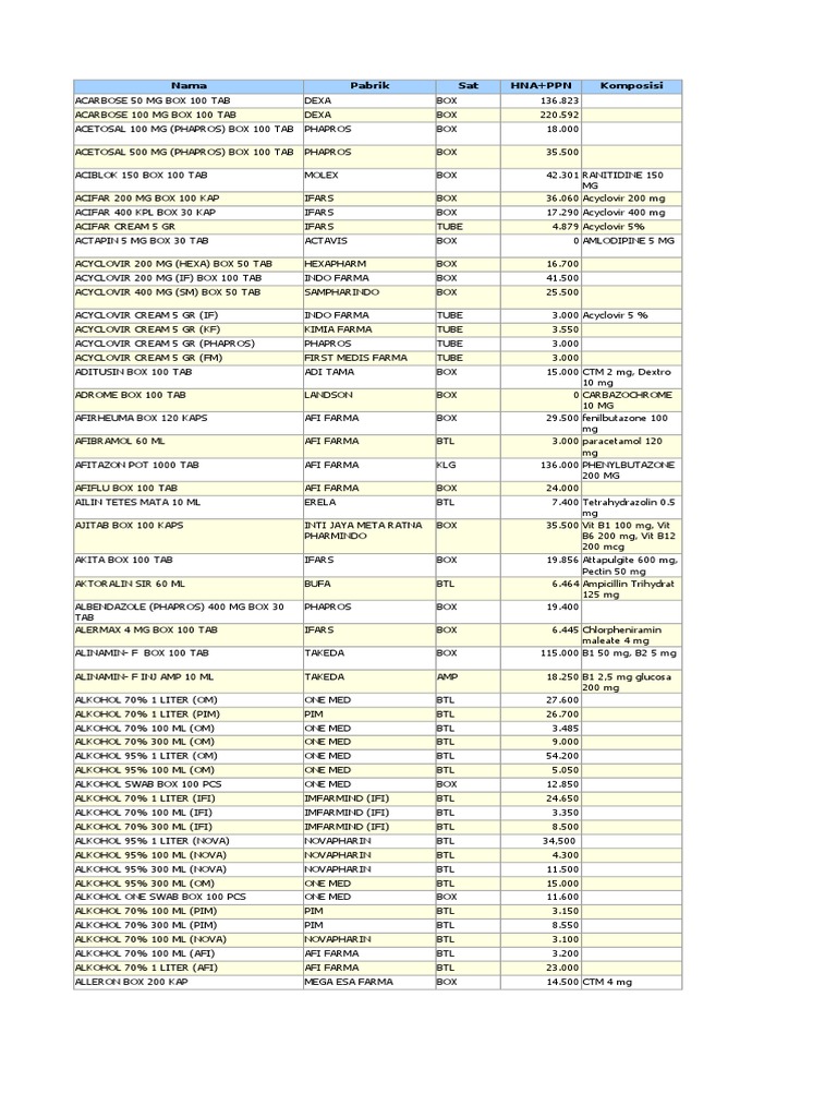 Price List Pierosca 2016 | PDF