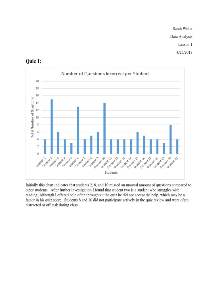 Quiz 1:: Number of Questions Incorrect Per Student | PDF | Data ...