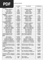 Tabla Conversion Unidades | PDF | Pascal (Unidad) | Kilogramo