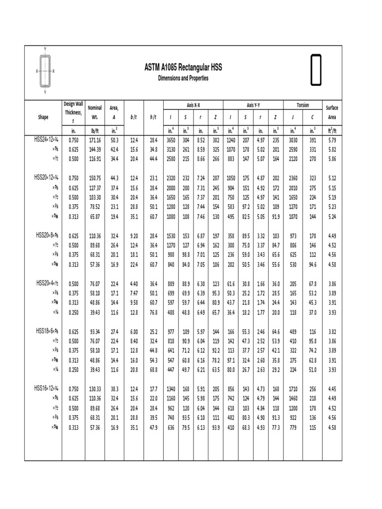 A1085 Dimensions and Properties Rect. Hss | PDF | Nature