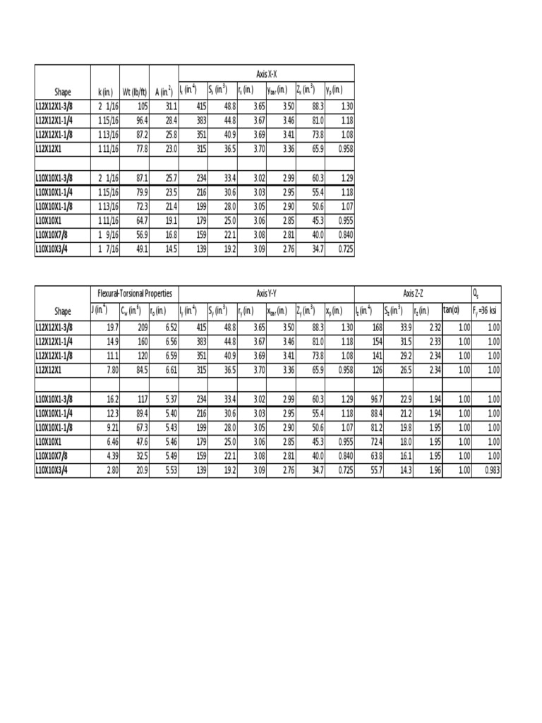 Large L Shape Section Properties | PDF