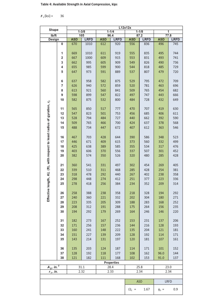 Large L Shape Axial Compression Tables | PDF | Building Engineering ...