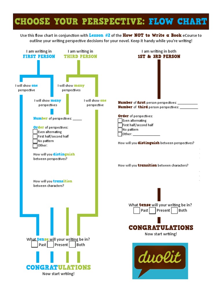 CHOOSING YOUR NARRATIVE VOICE: A FLOW CHART FOR OUTLINING FIRST, THIRD ...