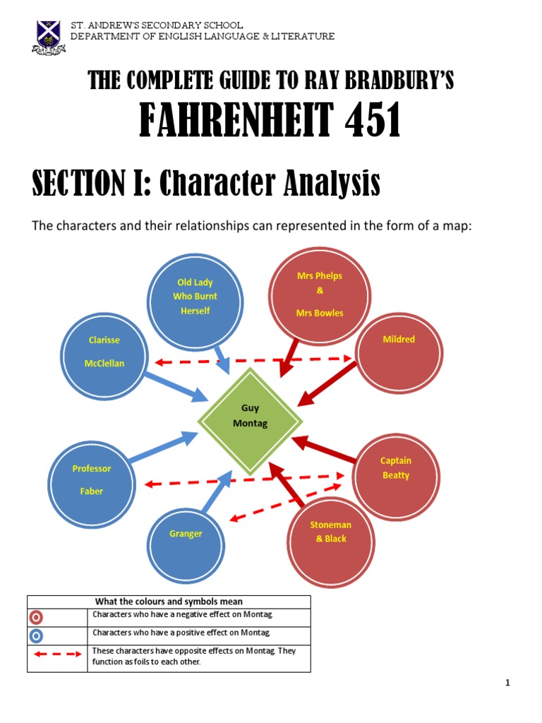 Fahrenheit 451 - The Complete Study Guide | PDF