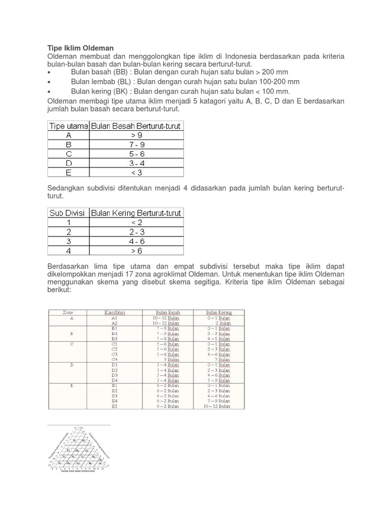 Tipe Iklim Oldeman Dan Schmidt-Ferguson | PDF | Ilmu Sosial | Teknologi ...