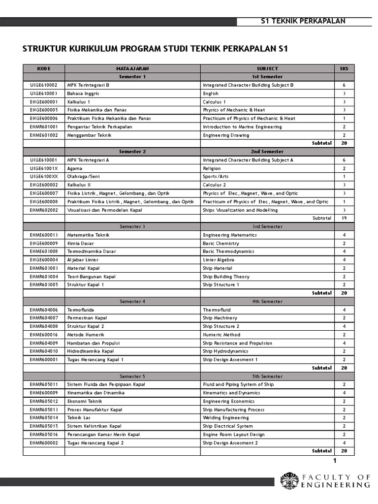 Struktur Kurikulum S1 Teknik Perkapalan | PDF