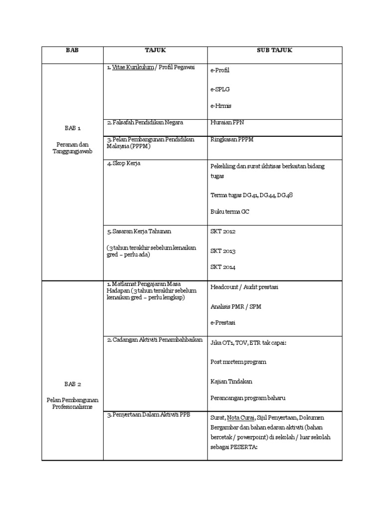 Contoh Fail PBPPP untuk Guru 2025 | PDF