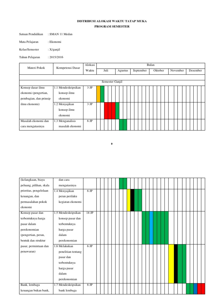 Distribusi Alokasi Waktu Tatap Muka Prosem | PDF