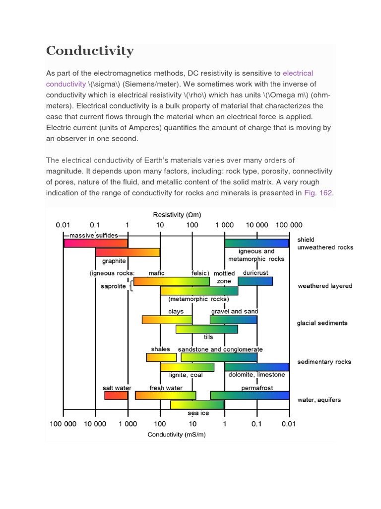 Conductivity | PDF