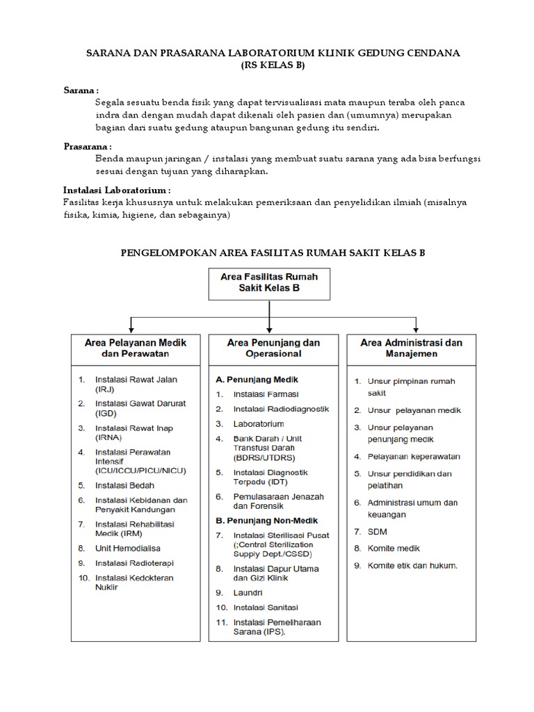 Sarana Dan Prasarana Laboratorium Klinik Gedung Cendana | PDF