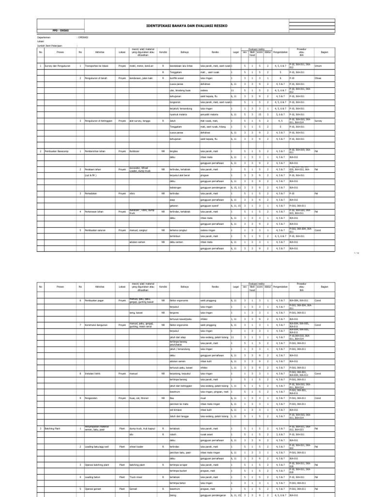 Contoh Form Identifikasi Bahaya Dan Evaluasi Resiko | PDF