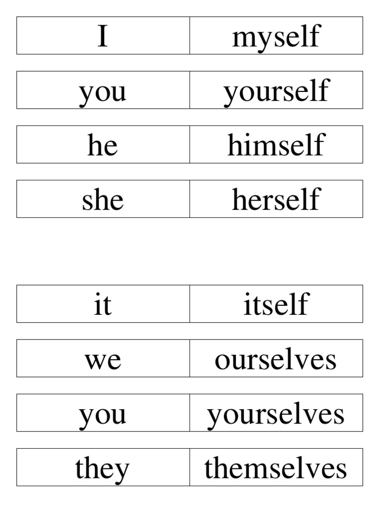 I Myself You Yourself He Himself She Herself | PDF