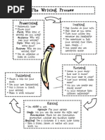 5 Steps of The Writing Process Chart | PDF | Written Communication ...