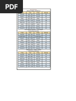 KHS Bell Times Schedule | PDF