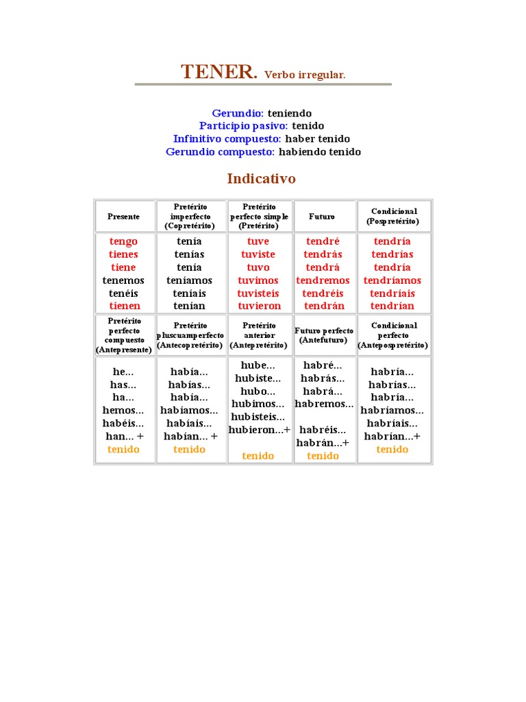 El Verbo Tener | PDF | Verbo | Idiomas