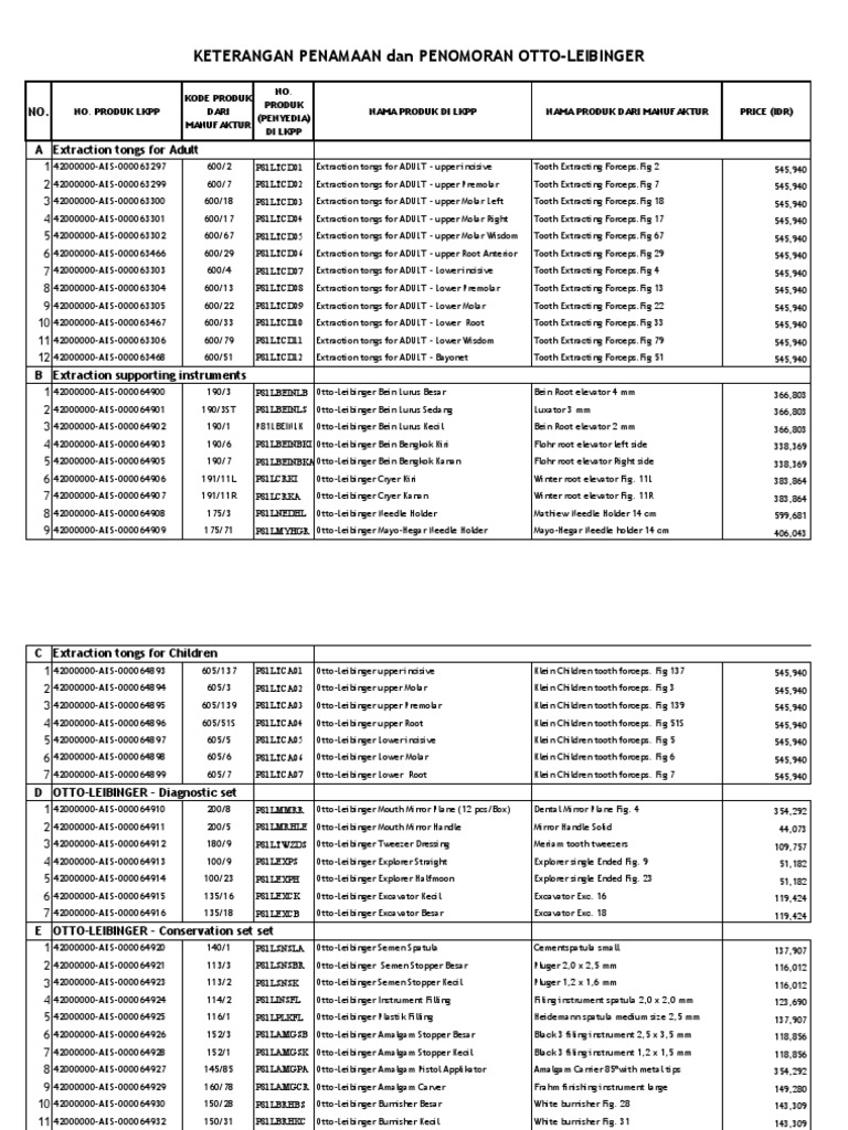 Keterangan Penamaan Produk Otto-Leibinger - LKPP | PDF | Tooth | Mouth