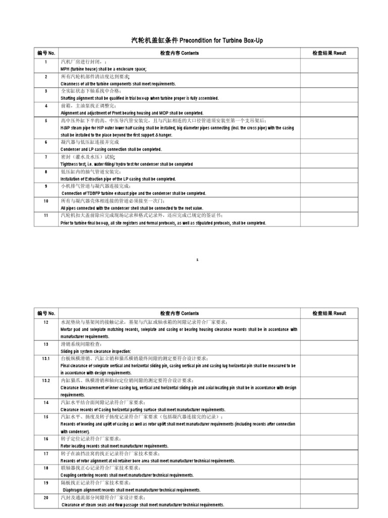 Precondition For Turbine Box-Up | PDF | Pipe (Fluid Conveyance ...