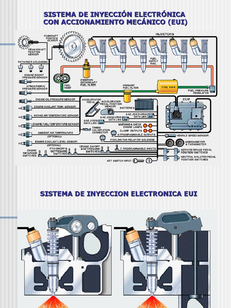 Sistema Heui Eui | PDF | Inyección de combustible | Electrónica