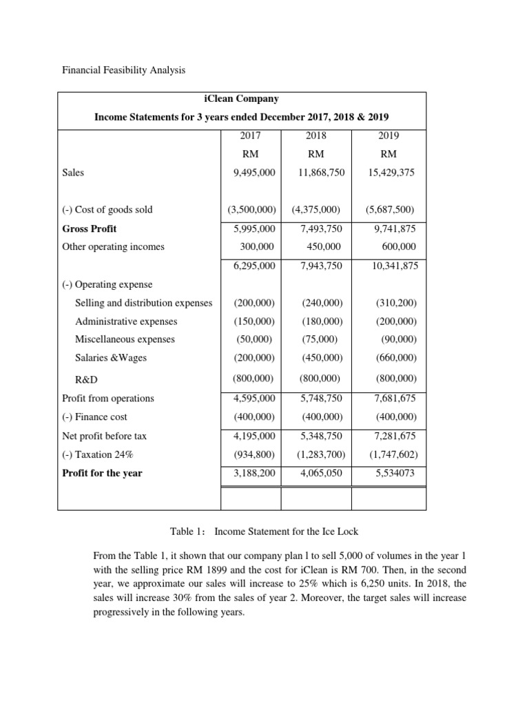 Iclean Company Income Statements For 3 Years Ended December 2017, 2018 ...