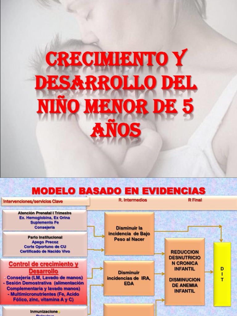 CRED Menores de 5 Años | Amamantamiento | Hierro