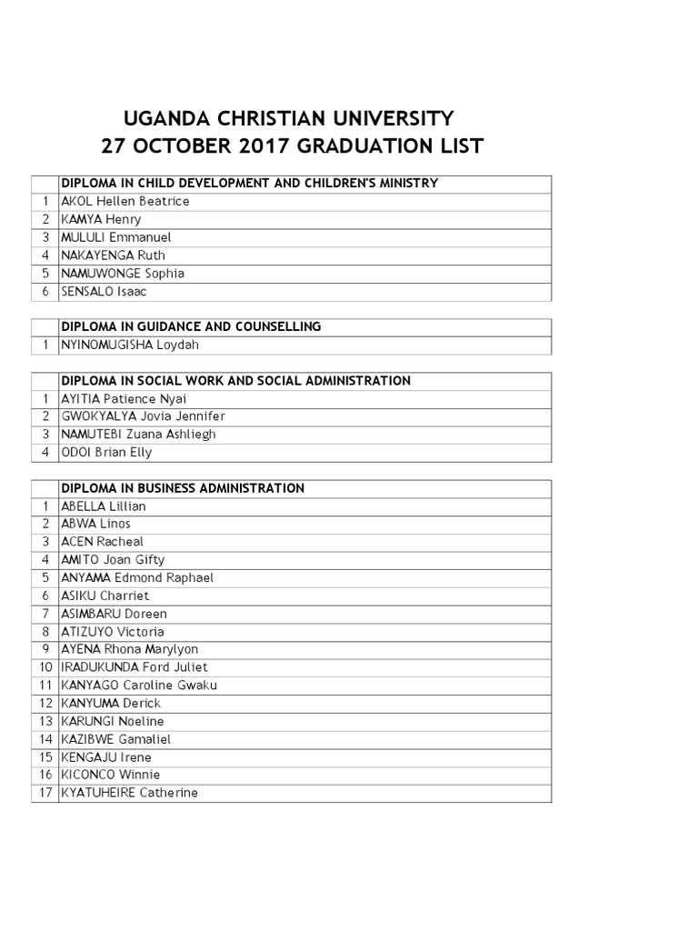 UCU Graduation List For October 27th 2017 | PDF | Bachelor's Degree | Master's Degree