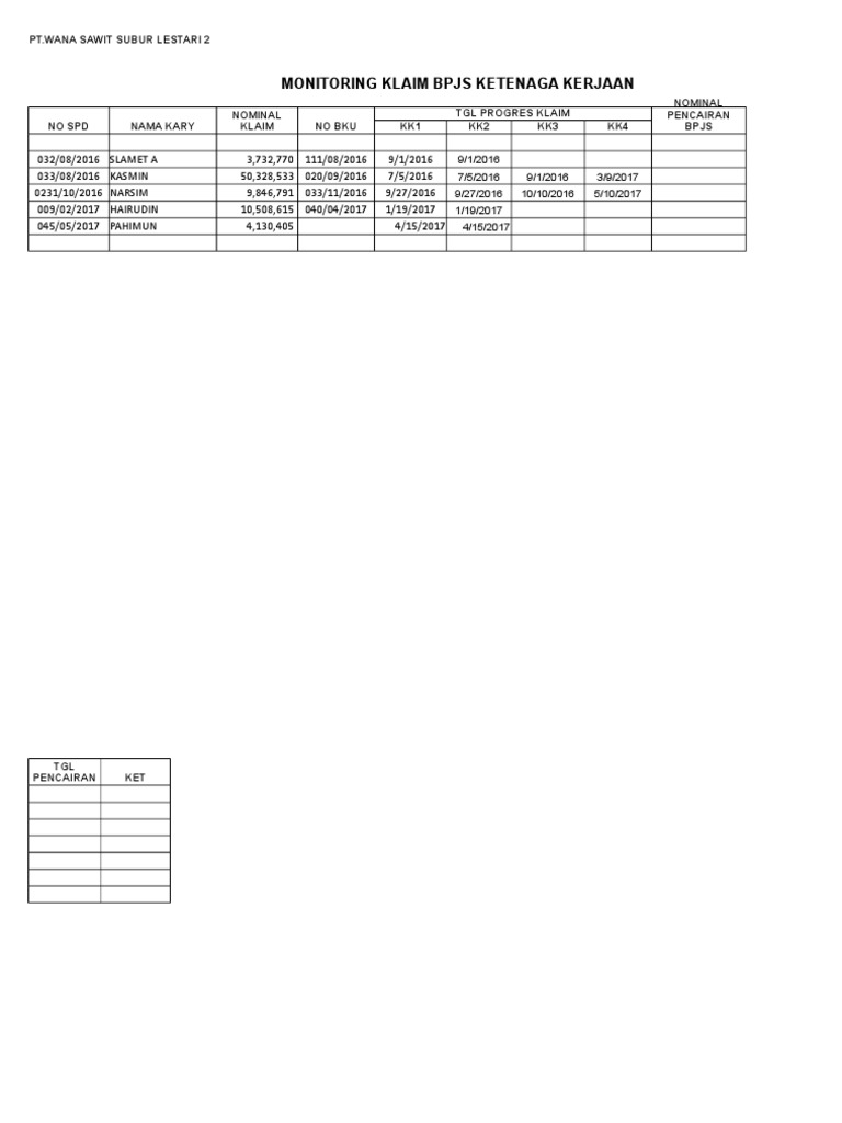 Monitoring Klaim Bpjs Ketenaga Kerjaan: PT - Wana Sawit Subur Lestari 2 ...