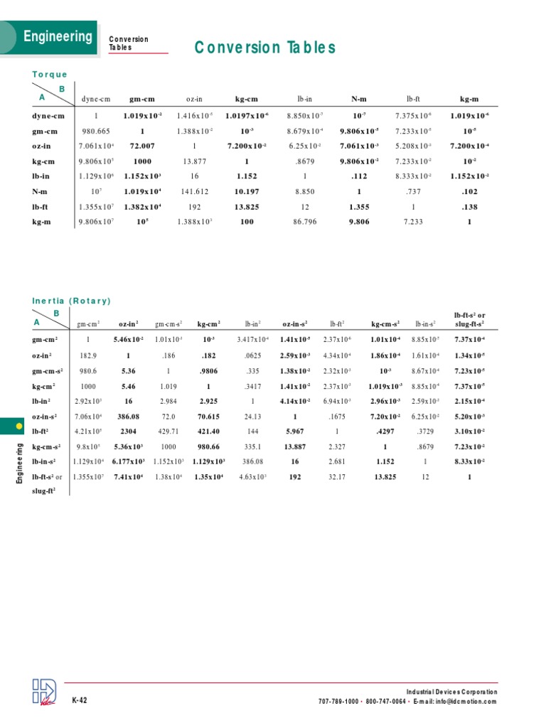 Conversion Table PDF | PDF | Units Of Measurement | Energy And Resource