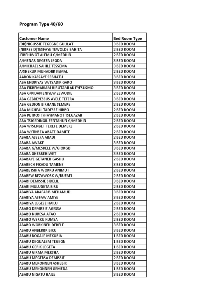 40-60 Name List PDF | PDF