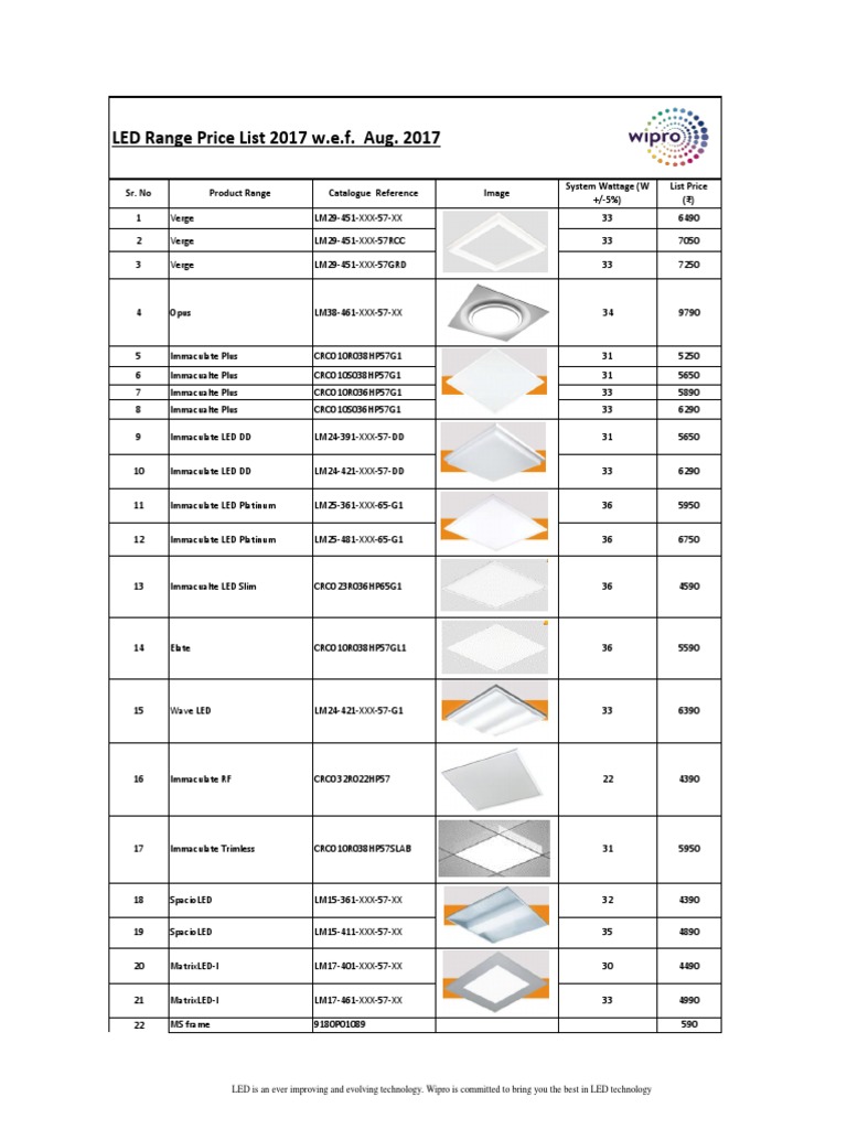 Wipro Lighting Price List 2025 | PDF | Equipment | Lighting