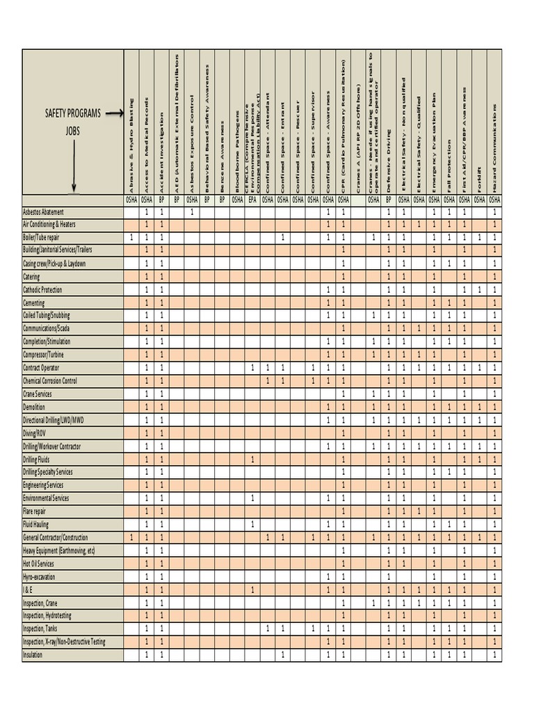 Sample Matrix 1 | PDF | Occupational Safety And Health Administration ...
