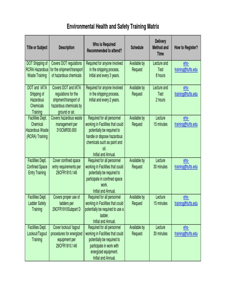 Environmental Health and Safety Training Matrix | PDF | Laboratories ...