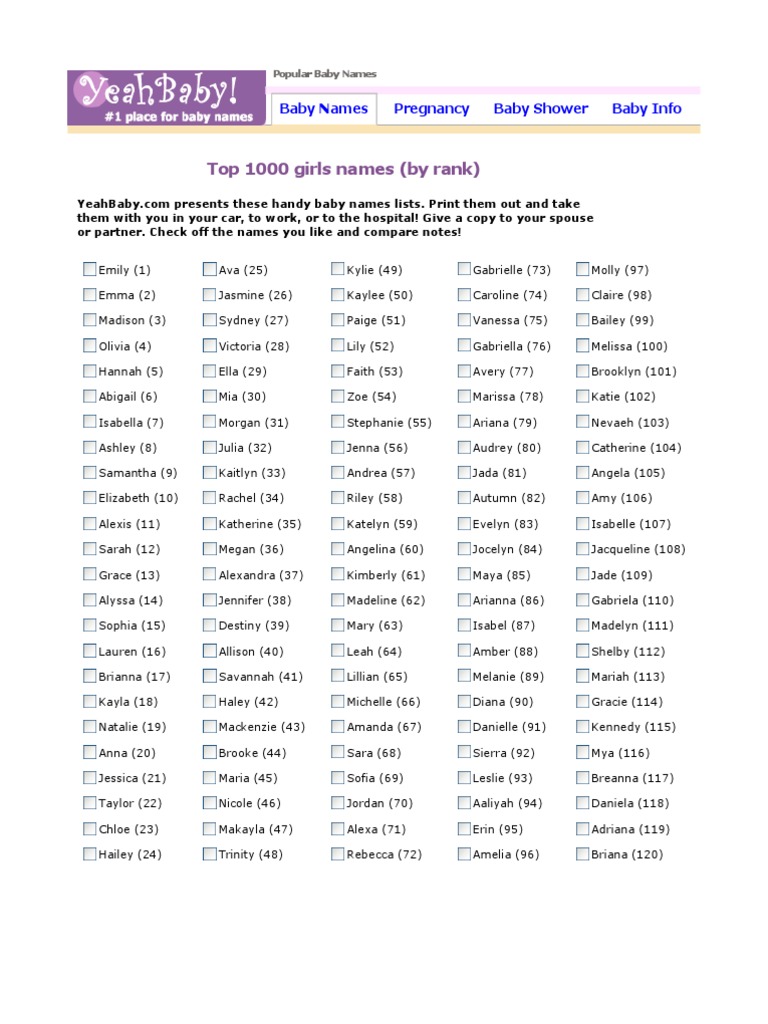 Top 1000 Baby Girl Names | PDF | Sports