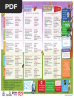 PGL Food Menu 2024-2025 Overview | PDF | Sausage | Salad
