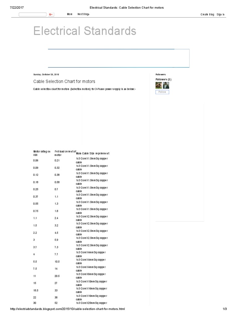 Electrical Standards - Cable Selection Chart For Motors PDF | PDF ...