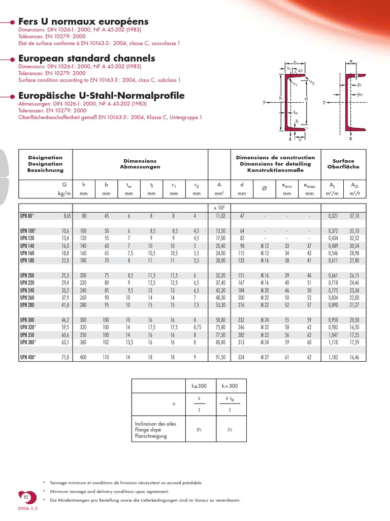 European Channel Standard - UPN PDF | PDF | Classical Mechanics | Mechanics
