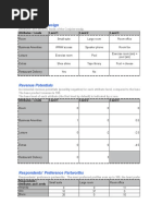 Mckinsey Forward Program Group Assignment Problem Statement Worksheet ...