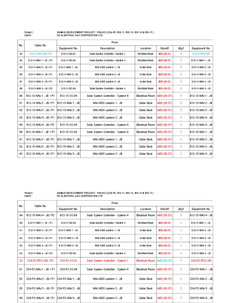Electrical Cable Schedule | PDF | Energy Conversion | Electromagnetism