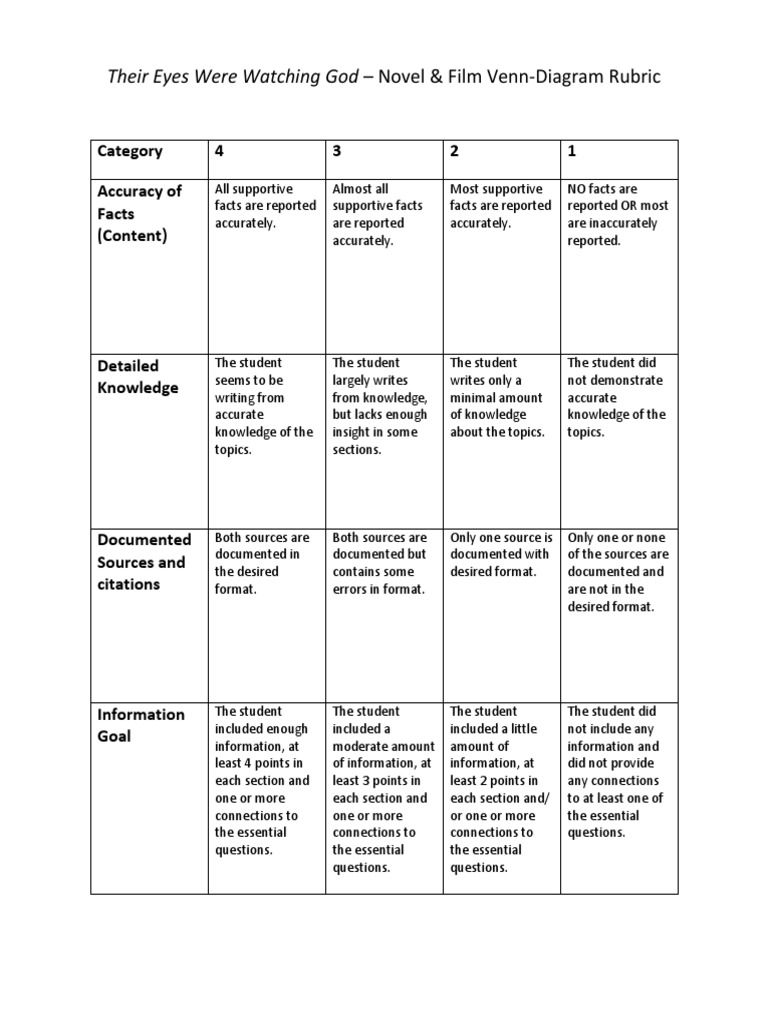 Edsc 304 Graphic Organizer Rubric | PDF | Self-Improvement