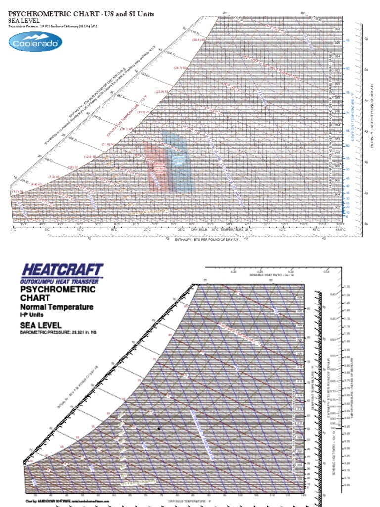 Psychrometric Chart - Us and Si Units: Sea Level | PDF | Physical ...