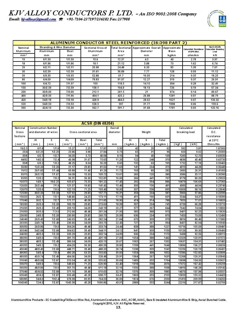 ACSR Conductor Data Sheets | Wire | Electrical Wiring