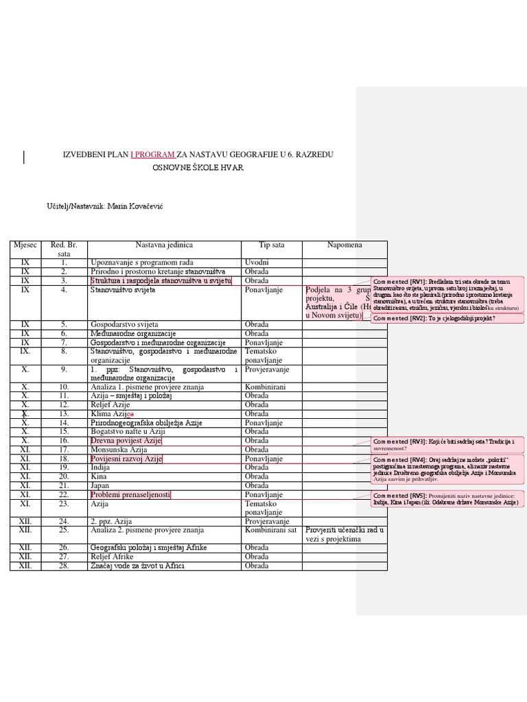 Marin Kovačević 6. Razred - INPP - Rev RV | PDF
