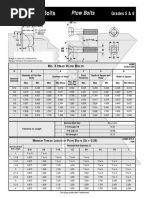 Asme B18.3-2003 | PDF