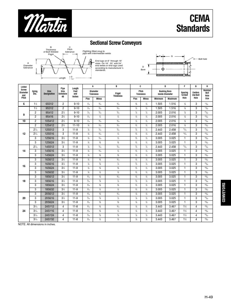 Cema | PDF | Screw | Bearing (Mechanical)