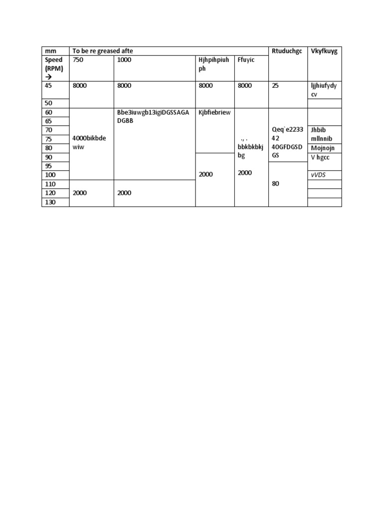 Speed and RPM Data Analysis | PDF
