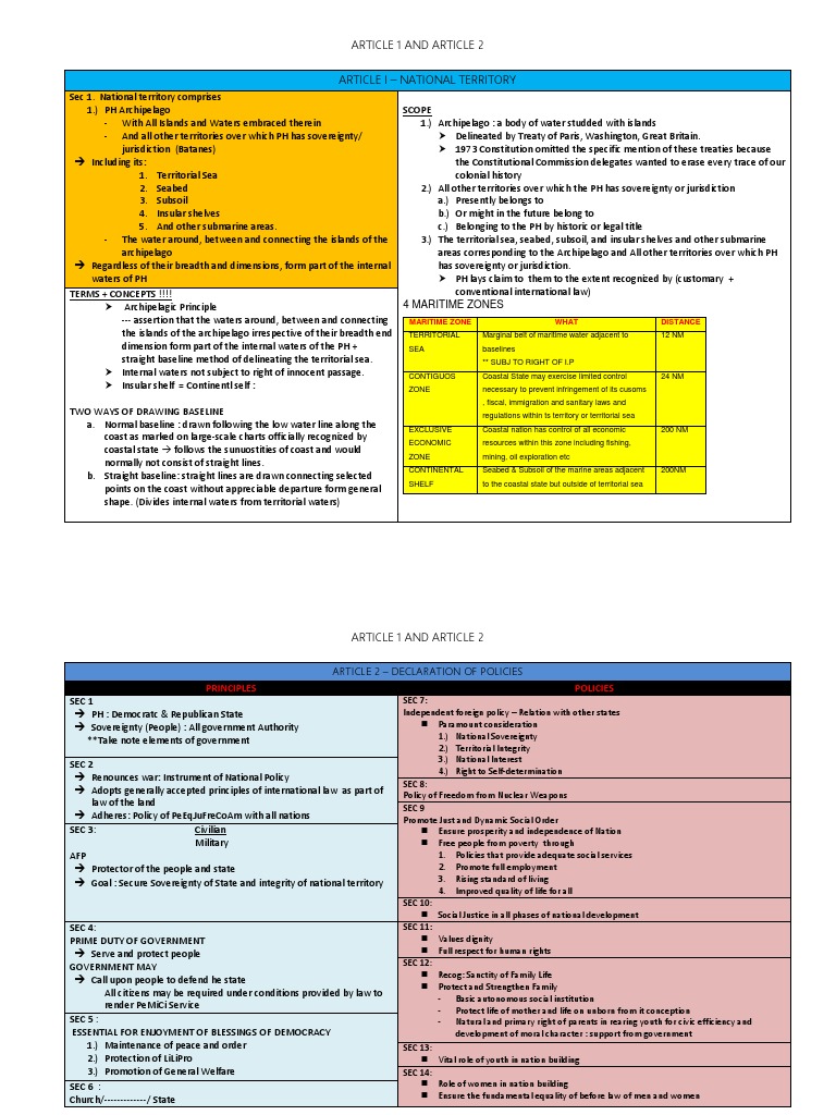 Article 1 and Article 2 Article I - National Territory: Maritime Zone ...