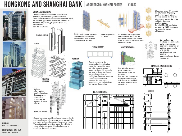 Panel HSBC | PDF | Columna | Braguero